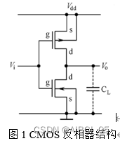 VLSI基础——CMOS反相器-CSDN博客
