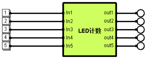 计算机组成与结构：Logisim 新手上路（实验一）_logisim怎么编辑子电路外观-CSDN博客