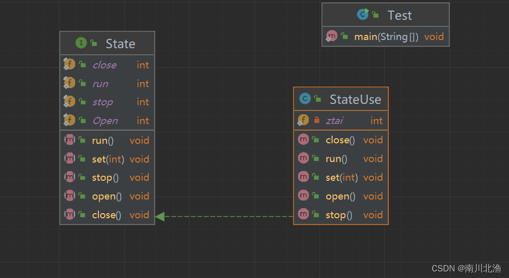 设计模式之状态模式-CSDN博客