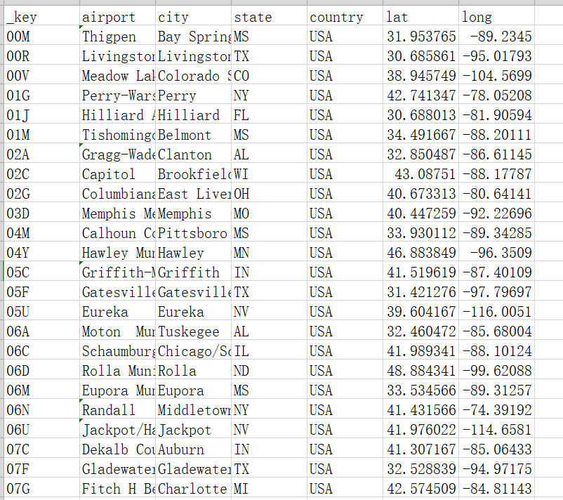 Neo4j 4.4.4 导入csv格式文件 航空数据_flights.csv-CSDN博客