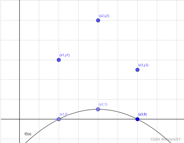 Matlab 拉格朗日插值:求过n个点的多项式曲线matlab绘制拉格朗日插值曲线 Csdn博客
