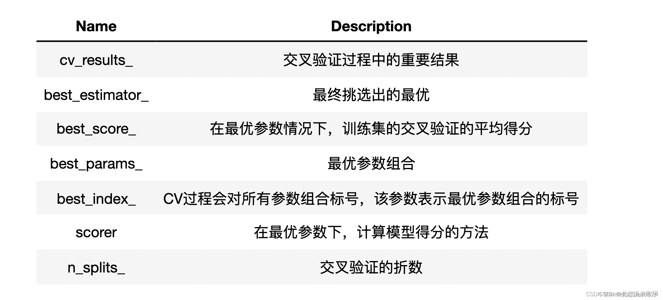 机器学习调参and网格搜索xgb网格搜索 Csdn博客 