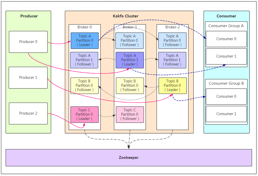 Kafka史上最详细原理总结 一 Kafka Index 和log原理 Csdn博客