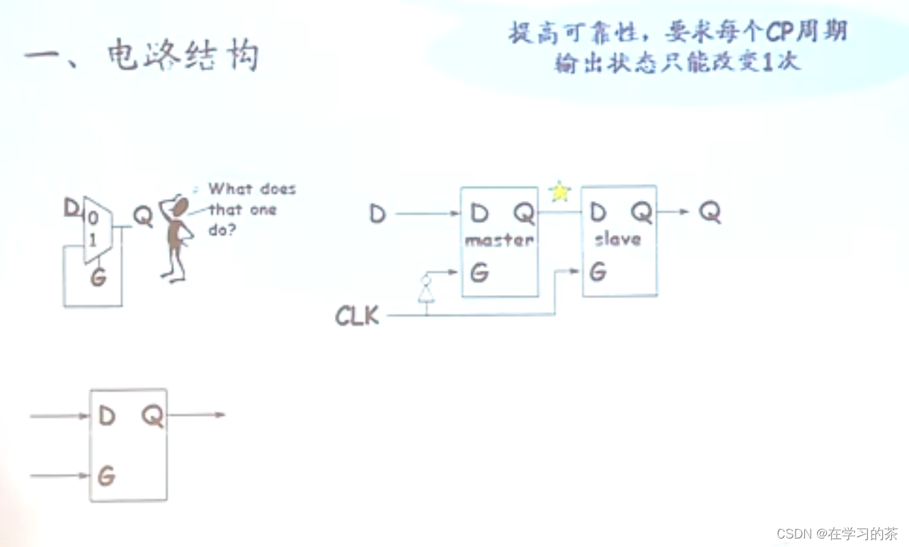 数字电路-04 触发器Flip-flop！_flip flop电路-CSDN博客