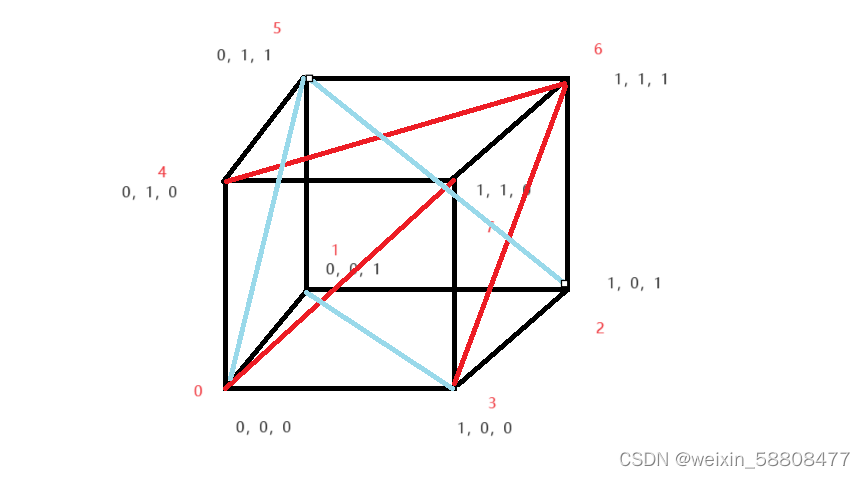 Mesh绘制图像_mesh绘图-CSDN博客