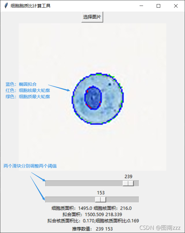 Python Opencv计算细胞核质比、轮廓描绘、椭圆拟合、gui手动调整阈值、自定义函数自动检测阈值python怎么画细胞图 Csdn博客 2621