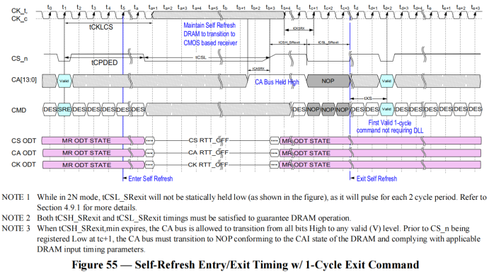 【JESD79-5之】4 DDR5 SDRAM命令描述和操作-9(self refresh operation)_自刷新模式-CSDN博客