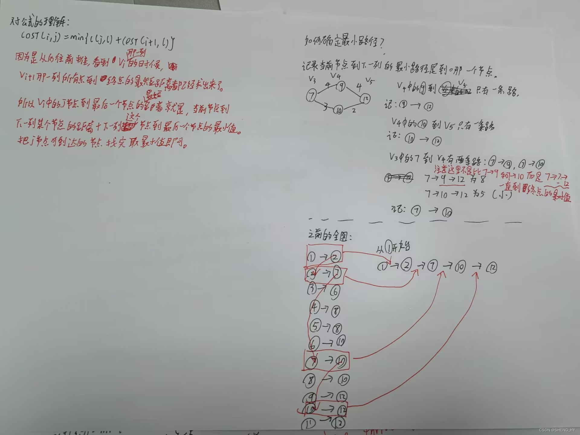 【算法分析】动态规划 多段图编程实现多段图的最短路径问题的动态规划算法 Csdn博客 3825