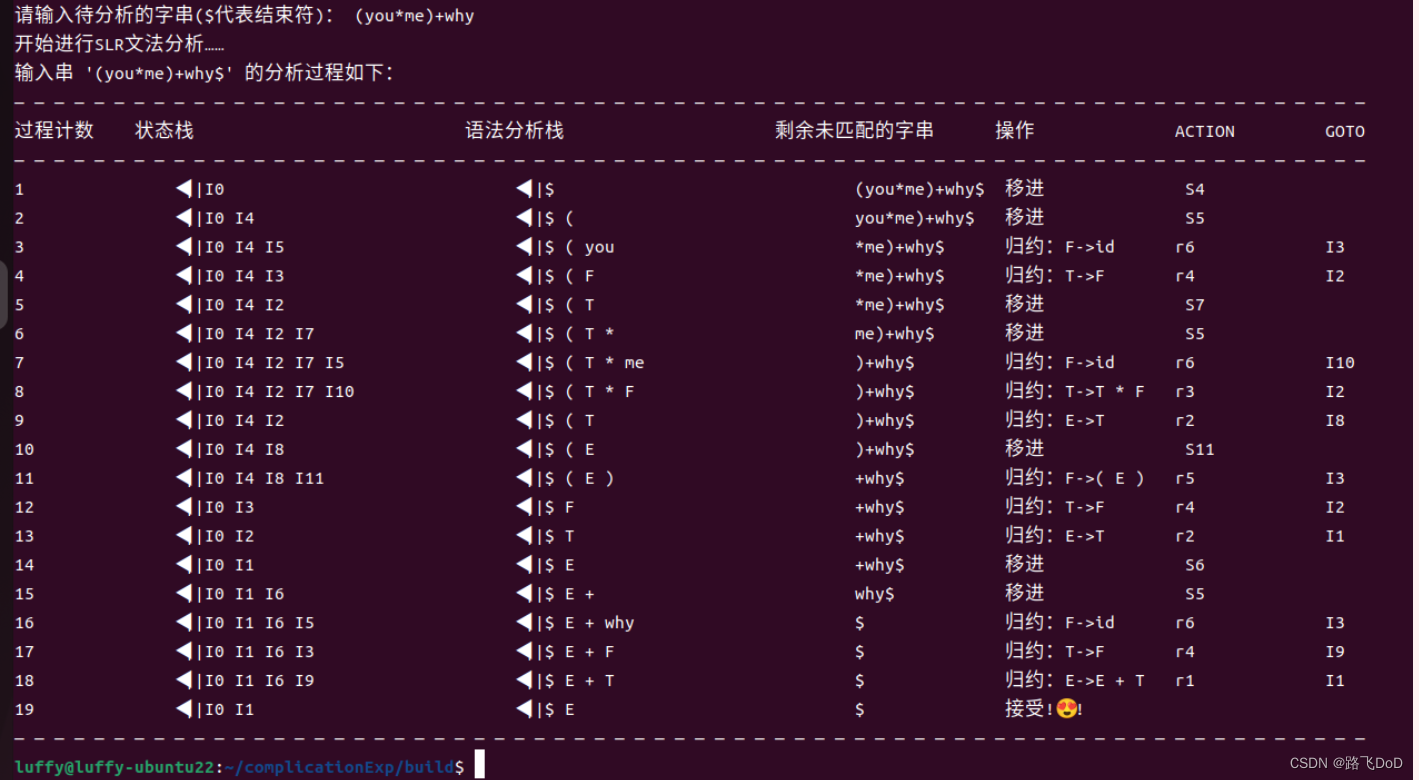编译原理 SLR文法(算法原理和C++实现)-CSDN博客