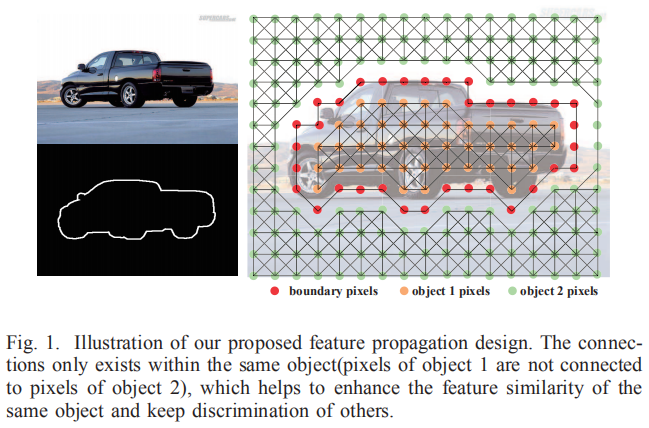 图卷积在语义分割上的应用（论文集）_graph-fcn for image semantic segmentation-CSDN博客