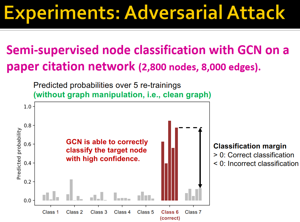 cs224w（图机器学习）2021冬季课程学习笔记20 Advanced Topics on GNNs_csn224w csdn-CSDN博客