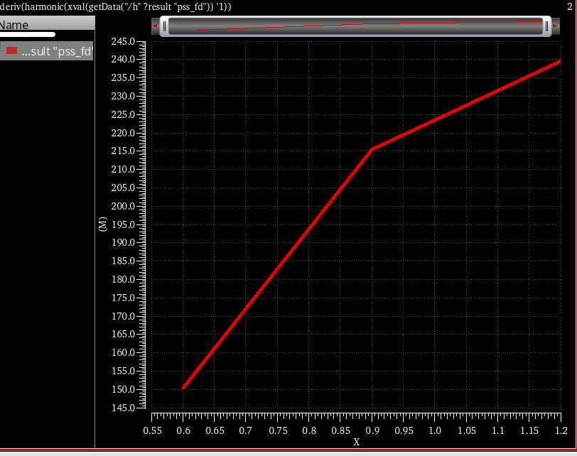 LC VCO 的设计_vco设计-CSDN博客