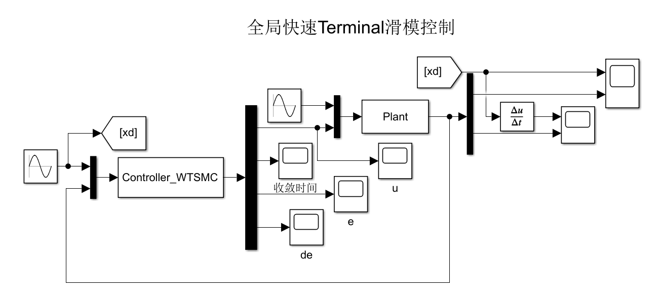 VSC/SMC（十四）——全局快速Terminal滑模控制(含程序模型)_全局快速终端滑模控制-CSDN博客