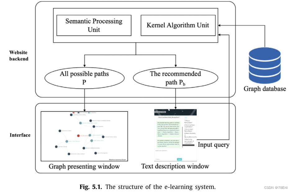 一个基于多维知识图谱框架的学习路径推荐模型_a learning path recommendation model based on a mu-CSDN博客