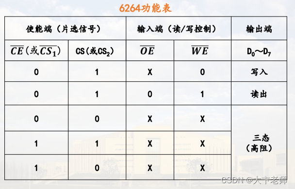 计算机组成原理（十）_部分地址译码方式-CSDN博客