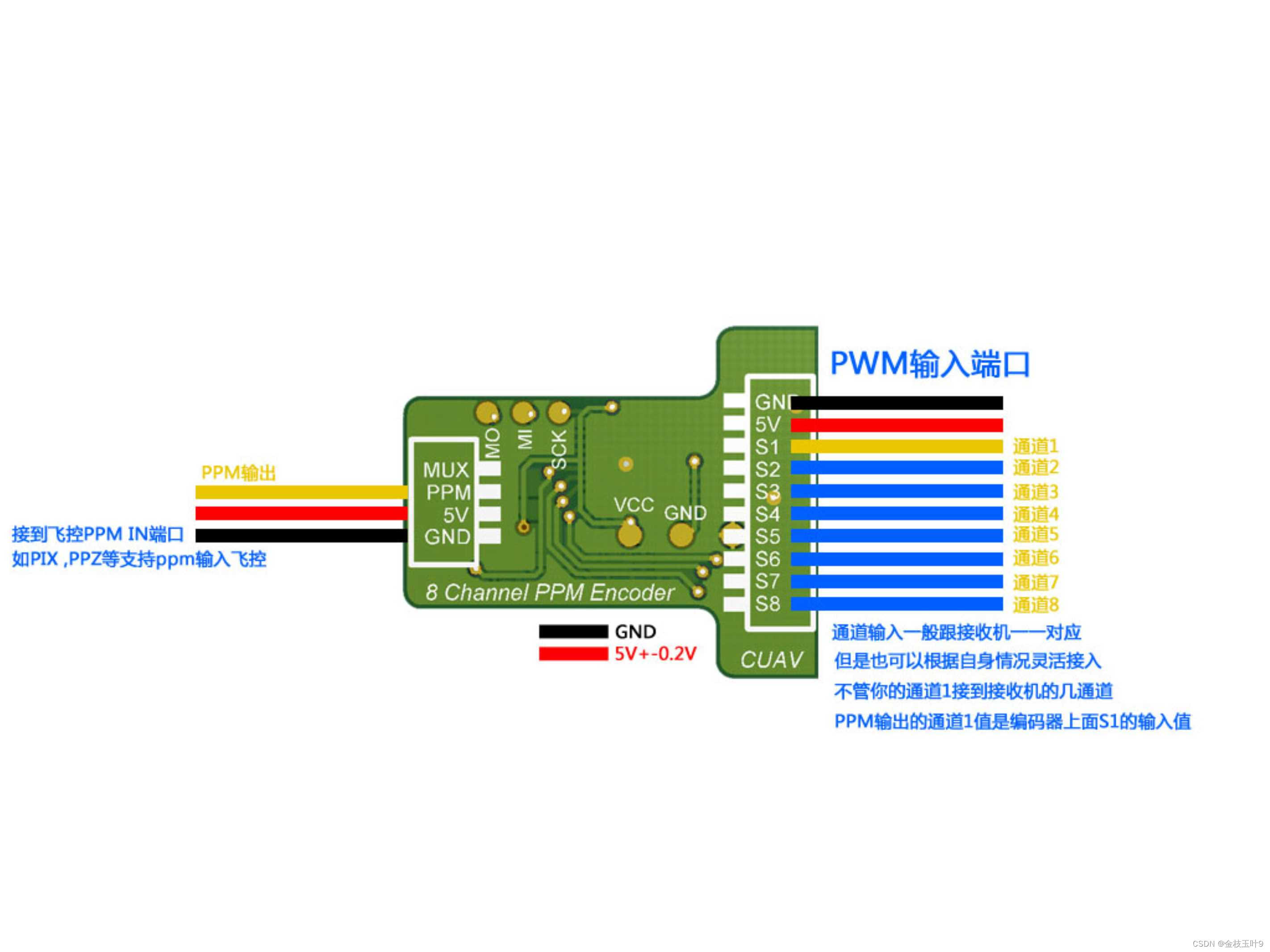 PIAXHACK飞控资料ppm说明书_bf飞控设置ppm-CSDN博客