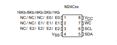 8051单片机Proteus仿真与开发实例-24C01 EEPROM数据存取仿真_proteus 24c01教程-CSDN博客