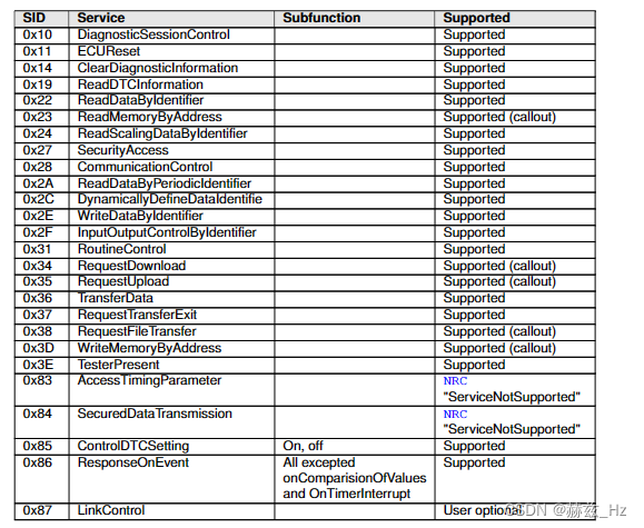 DCM模块-CSDN博客