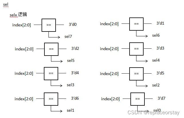 三种常见平方根算法的电路设计及Verilog实现与仿真_verilog开根号-CSDN博客