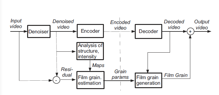 三.ffmpeg 集成av1_ffmpeg av1-CSDN博客