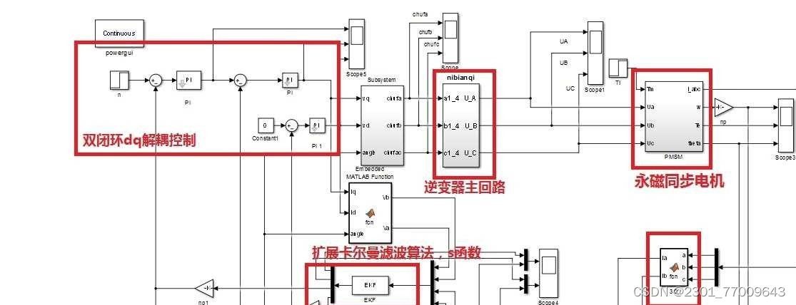 基于ekf扩展卡尔曼滤波算法的永磁同步电机pmsm无传感器矢量控制simulink仿真模型卡尔曼无传感器 Csdn博客 4174