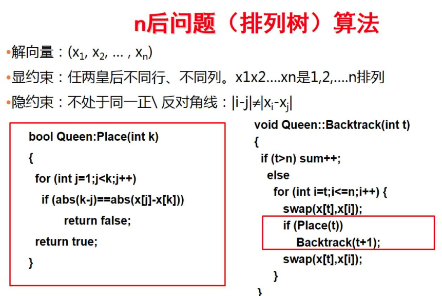 5 5 N皇后问题(回溯)5皇后问题 Csdn博客