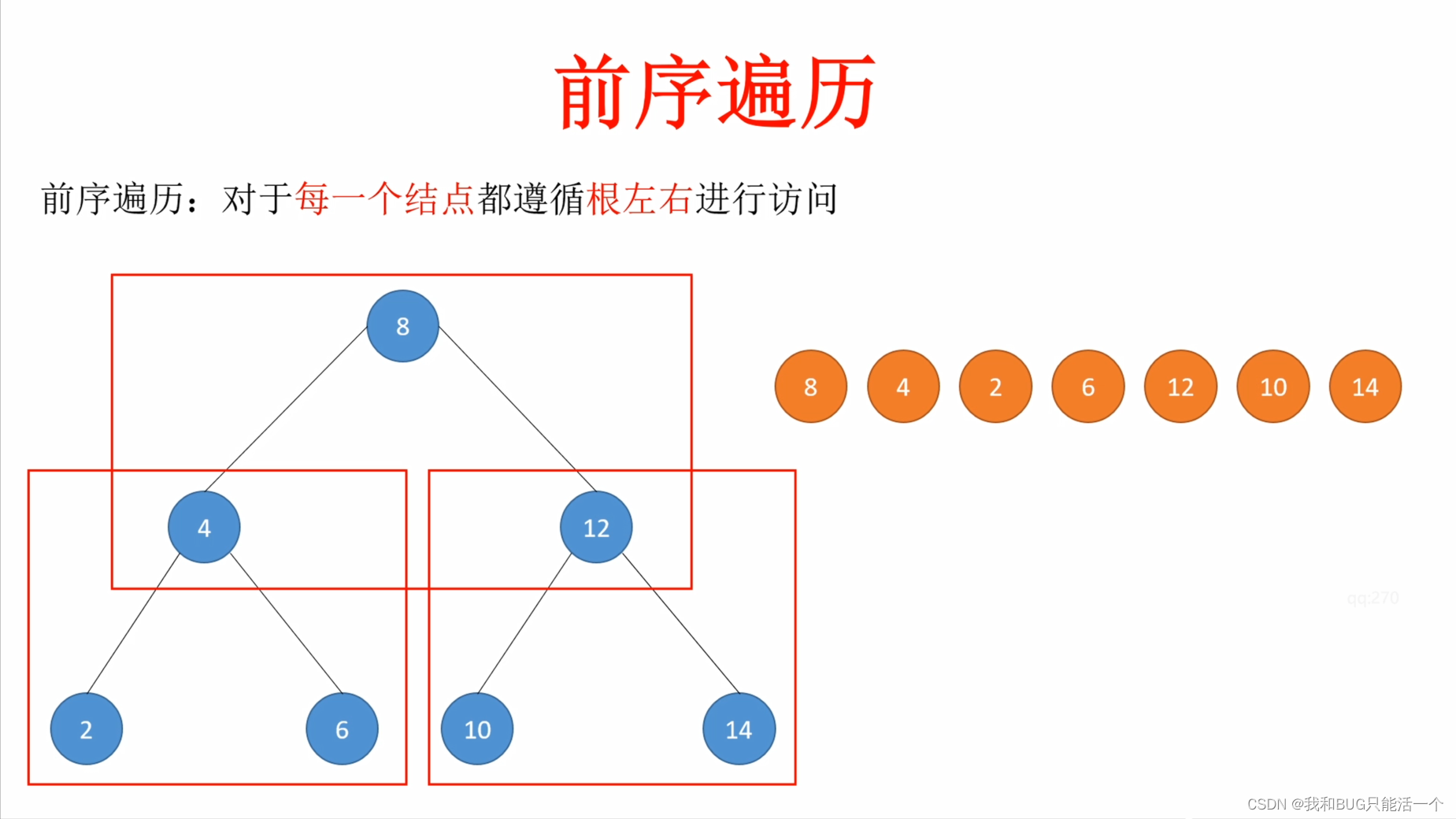数据结构 二叉查找树（bst）怎么在二叉树中查找给定的元素e是否存在 Csdn博客