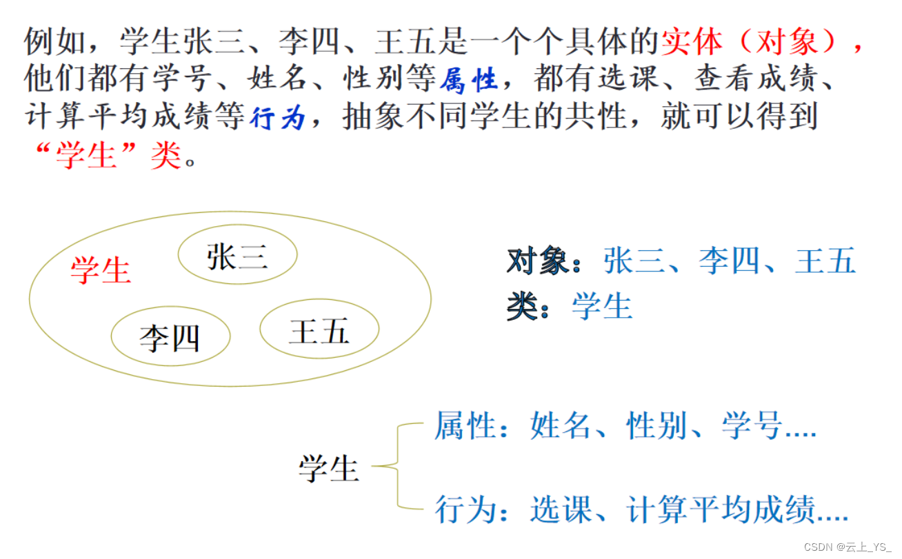 Java学习记录（3）——面向对象编程（一）float Rscnextfloat是什么意思 Csdn博客