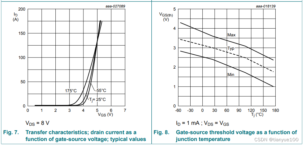 Matching MOSFET Drivers to MOSFETs / Assesmenting the capacity of ...