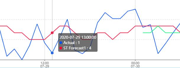 echarts常见的配置_echarts itemstyle normal-CSDN博客