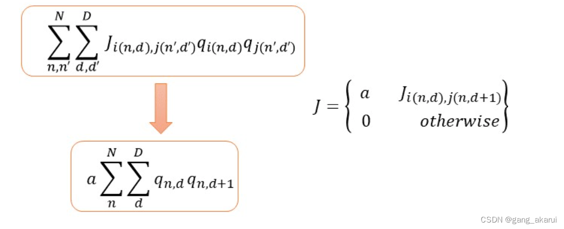 量子退火Python实战（2）：护士调度问题（NSP : Nurse Scheduling Problem）_pyqubo-CSDN博客
