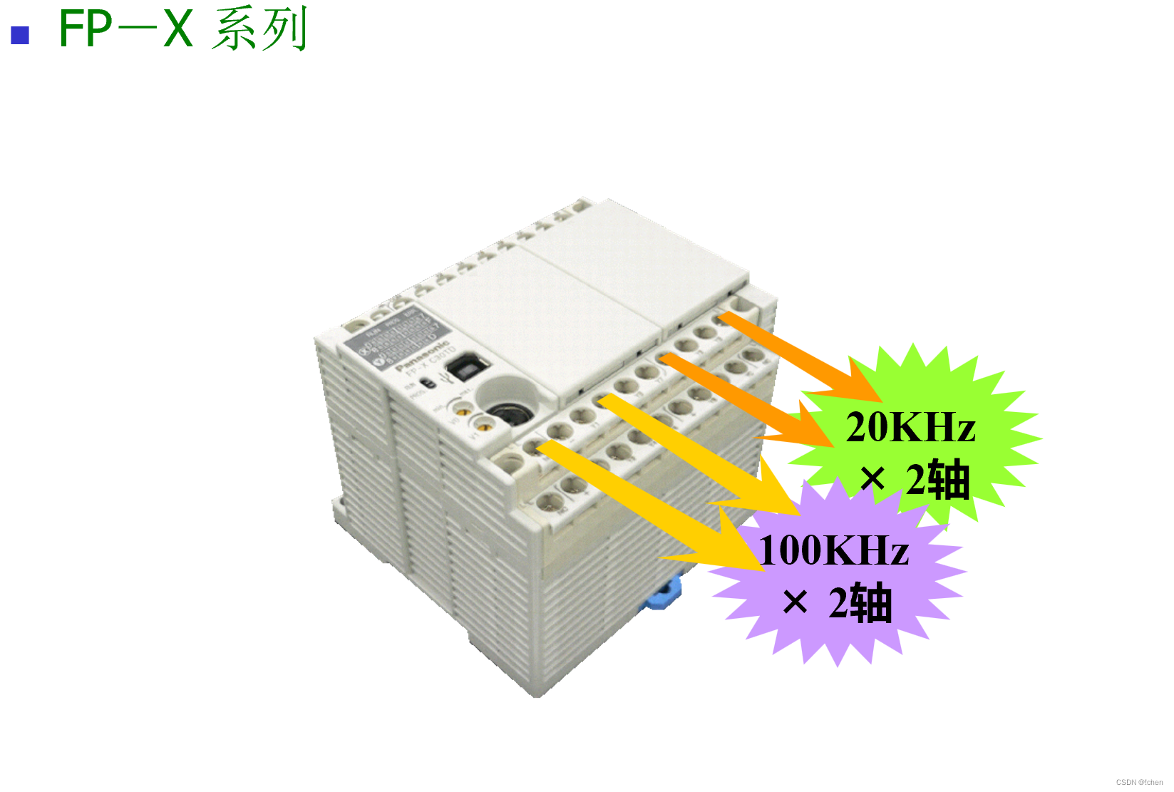 SMC控制器LECSA操作说明_mr configurator2连接smc-CSDN博客