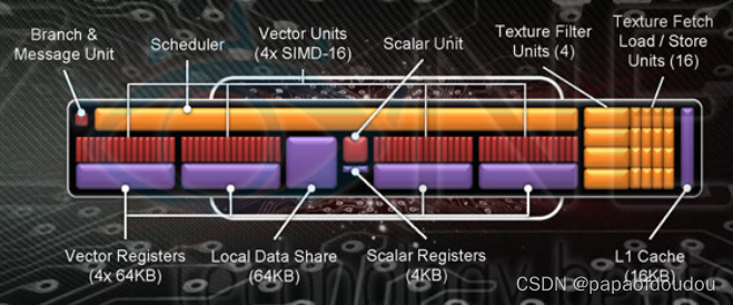 ESP32 Xtensa(HIFI4/HIFI5) 处理器架构总结-CSDN博客