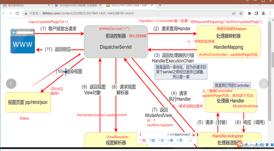 使用拦截器 Csdn博客 