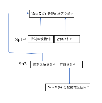 C++智能指针shared_ptr之别名构造函数（aliasing constructor）_智能指针成员的构造函数-CSDN博客