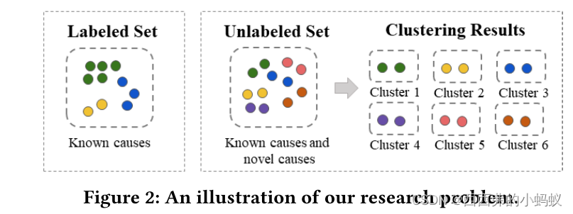 Learning to Discover Causes of Traffic Congestion with Limited Labeled ...