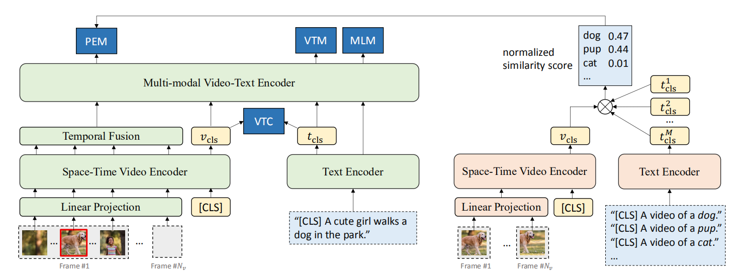 多模态预训练中的Prompt（ALPRO，Frozen）_align and prompt: video-and-language pre-training -CSDN博客