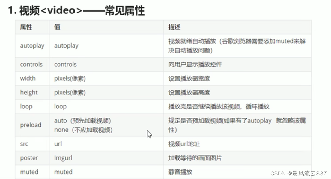Css1 2笔记 Csdn博客