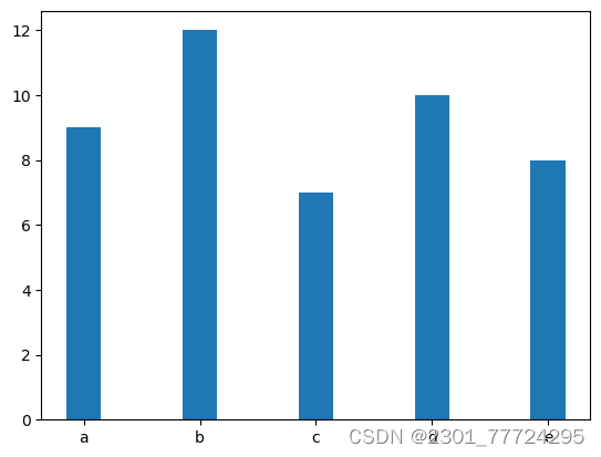 利用matplotlib库绘制折线图和柱形图_bar库折线图-CSDN博客