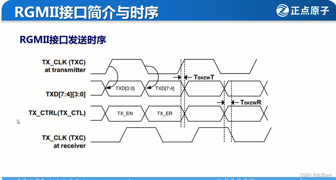 PHY与MAC接口介绍及RGMII时序分析_rgmii电平标准-CSDN博客