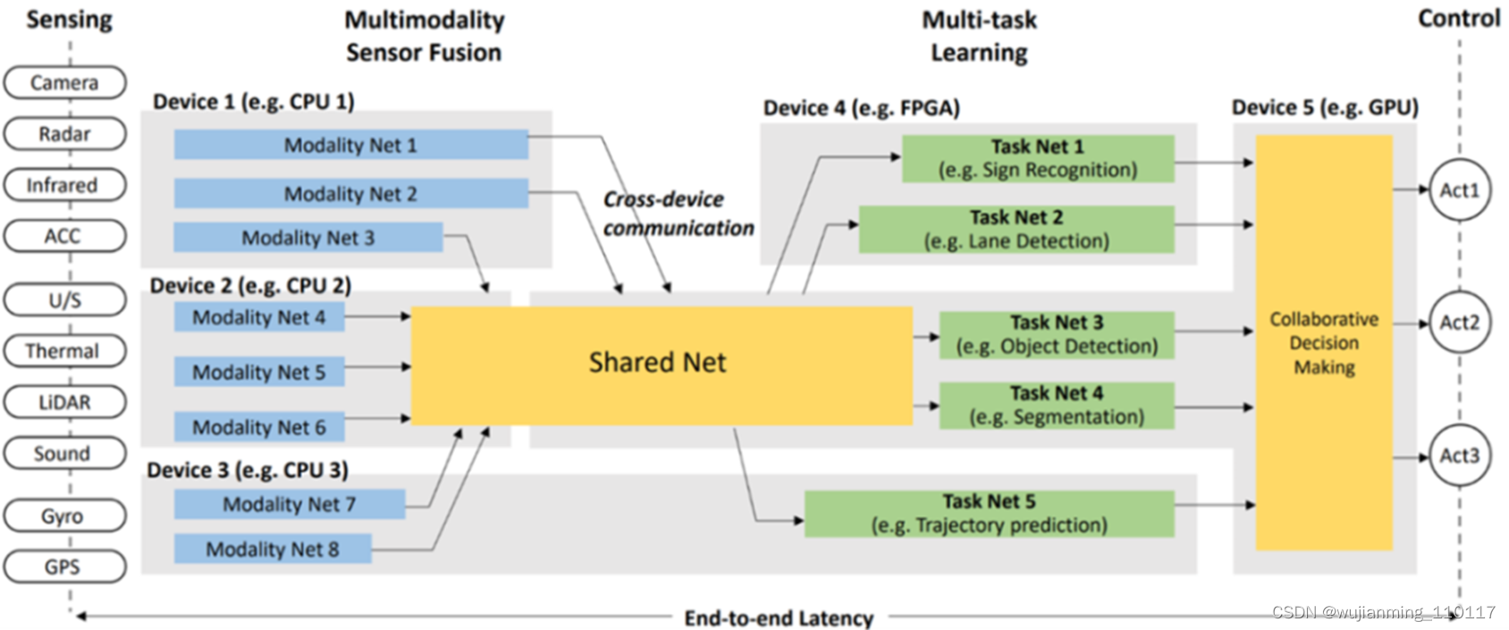 NPU架构分析与应用_手戳一个npu-CSDN博客