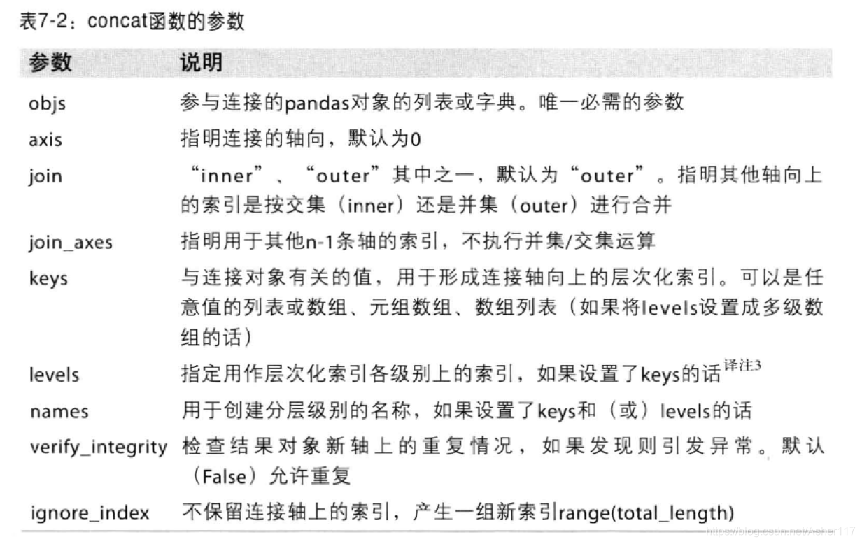 Panda 增加列（单列和多列）pandas新增多列 Csdn博客 