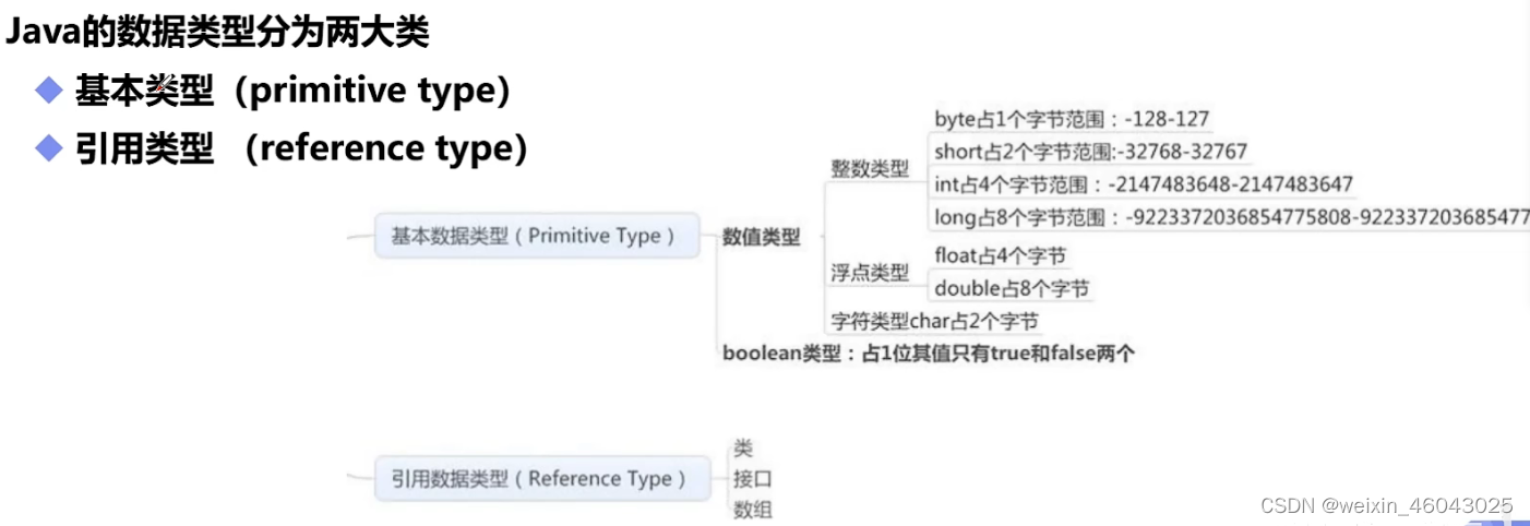 Java学习日记 基础 Csdn博客