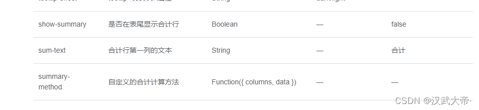 elementUI中表格table的合计行重写，添加标签元素_elementui中表格table给最后一样添加合计以及标签-CSDN博客
