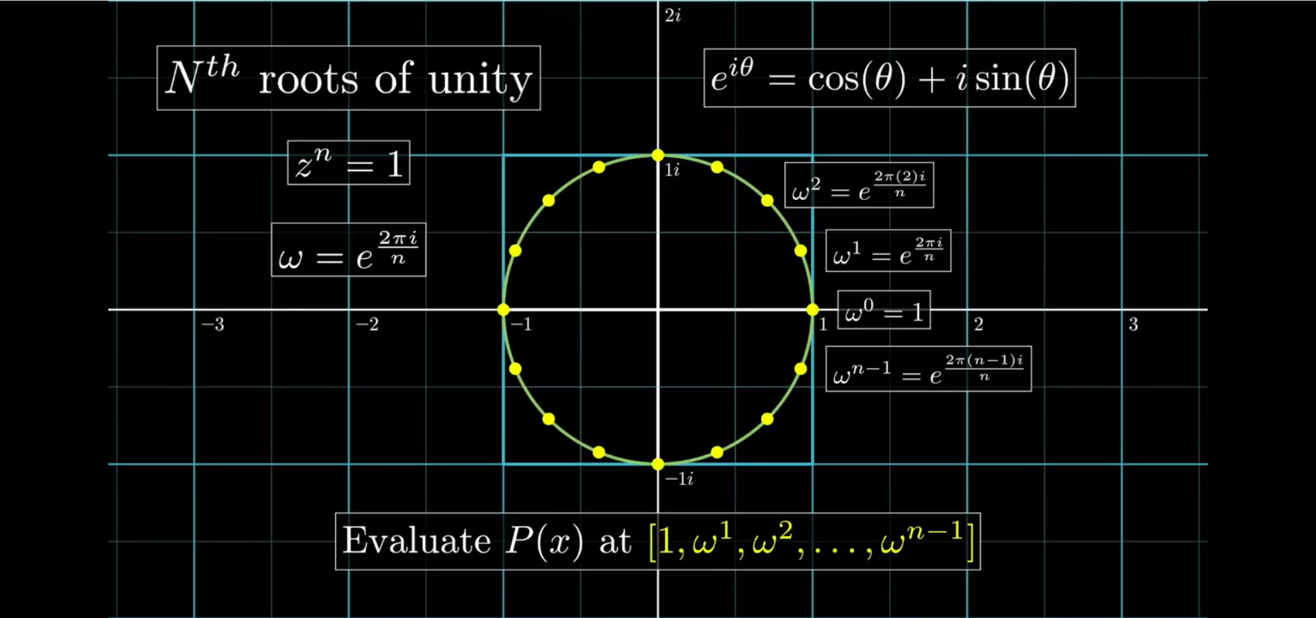 CKKS的Encoding(CKKS方案的编码部分的笔记)_ckks编码-CSDN博客
