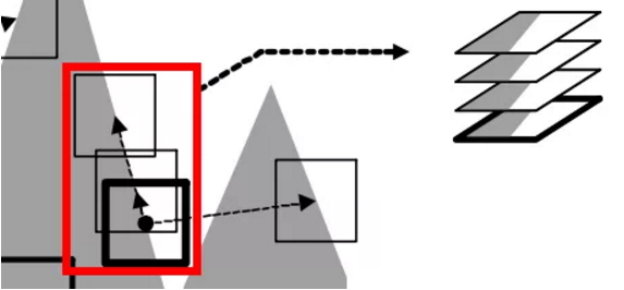 BM3D算法原理-CSDN博客