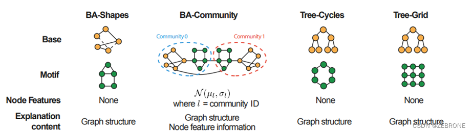 19NIPS：GNNExplainer: Generating Explanations for Graph Neural Networks阅读笔记-CSDN博客