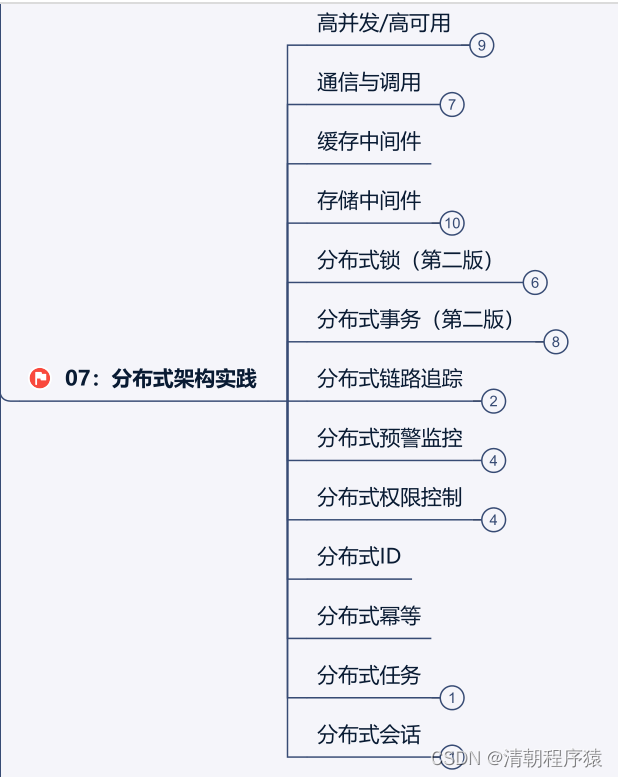 对标阿里P5-P8Java高级技术专家学习路线_阿里高级技术专家学习建议-CSDN博客