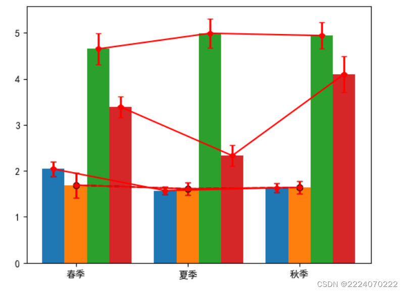 plot函数中fmt传参中marker与**kwargs传参的各种情况_plot中 marker-CSDN博客