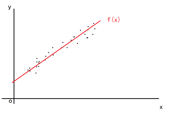 dropout入门简析_dropout操作-CSDN博客